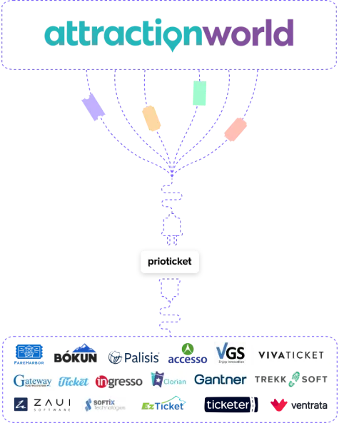 Attraction World - Prioticket